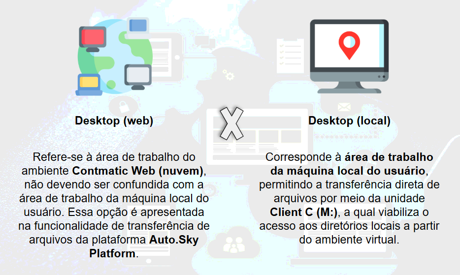 Transferência de arquivos/relatórios da nuvem para o desktop (web ...
