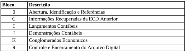 ECD 2026: conceito, prazos de entrega e obrigatoriedade da escrituração ...